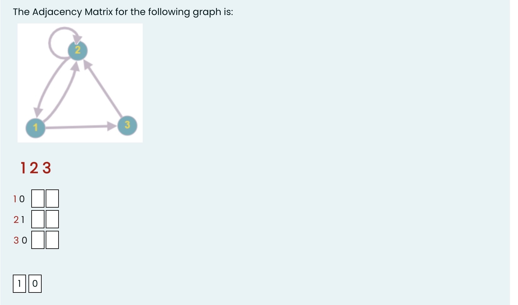 Solved The Adjacency Matrix for the following graph is:12310 | Chegg.com