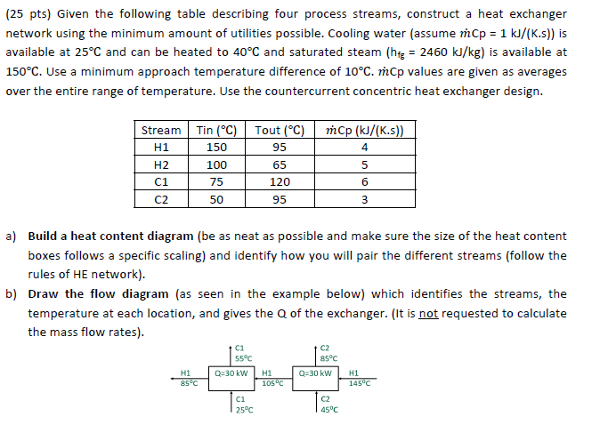 (25 pts) Given the following table describing four | Chegg.com