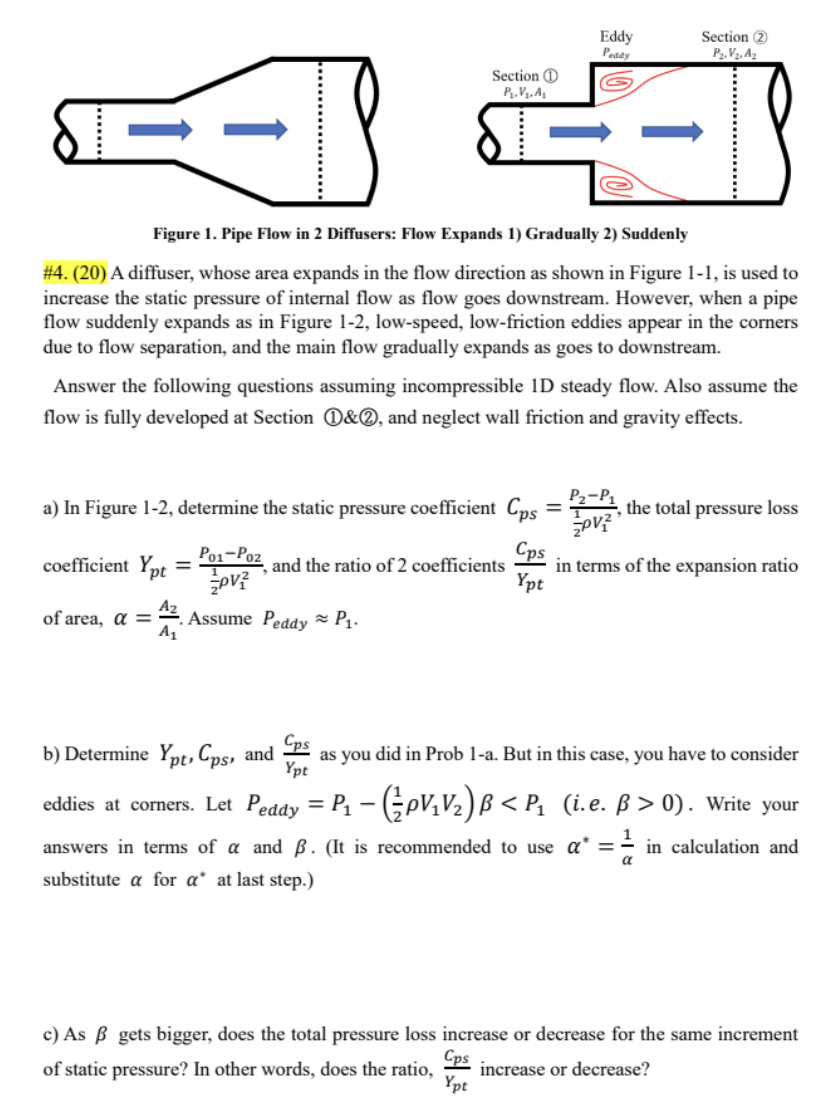 Solved Figure 1. ﻿Pipe Flow in 2 ﻿Diffusers: Flow Expands | Chegg.com