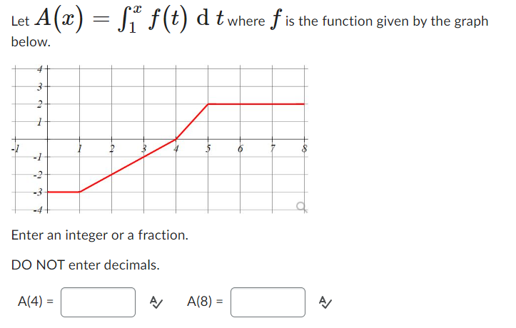 Solved Let A(x)=∫1xf(t)dtwhere f ﻿is the function given by | Chegg.com