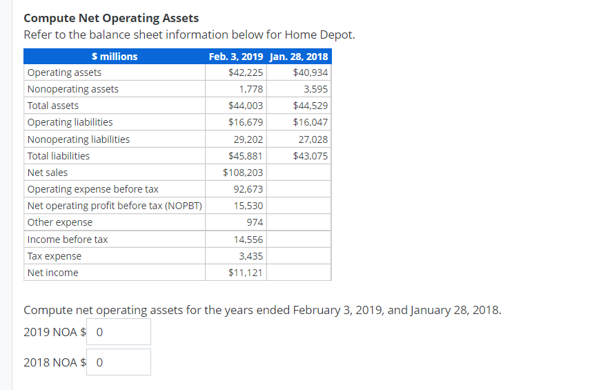Solved Compute Net Operating Assets Refer to the balance | Chegg.com