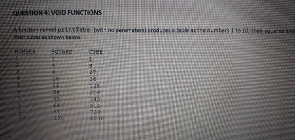 Solved QUESTION 4: VOID FUNCTIONS A function named printTabs | Chegg.com