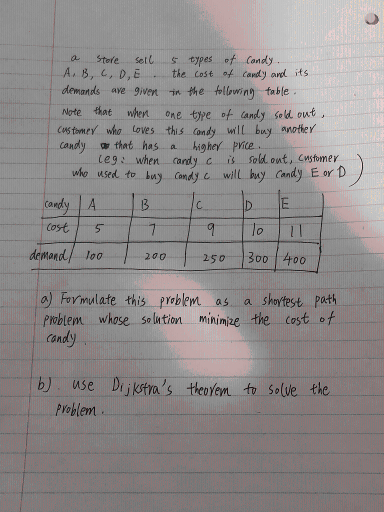 Solved a Store sell 5 types of Candy A, B, C, D,E the cost | Chegg.com