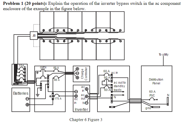 Solved Problem 1 (20 points): Explain the operation of the | Chegg.com