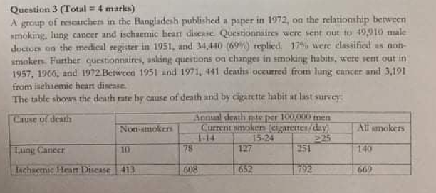 Solved Question: 31% of men did not complete questionnaire | Chegg.com