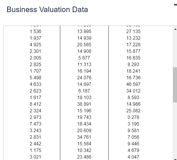 Solved Business Valuation DataBusiness Valuation | Chegg.com