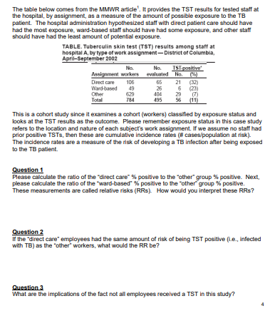 Solved The table below comes from the MMWR article ?1. ﻿It | Chegg.com