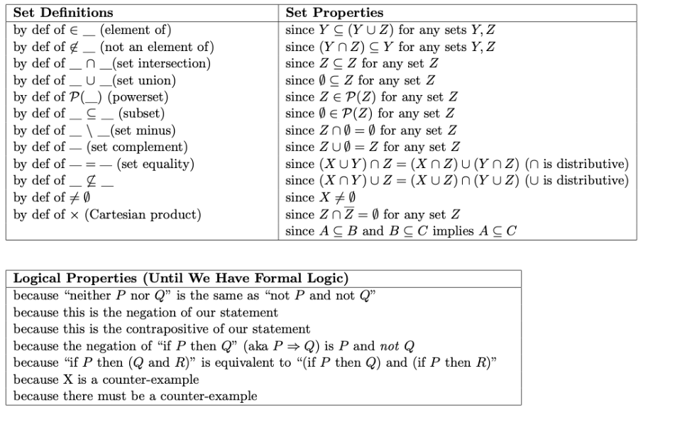Solved (b) Fill in the following proof outline with a direct | Chegg.com