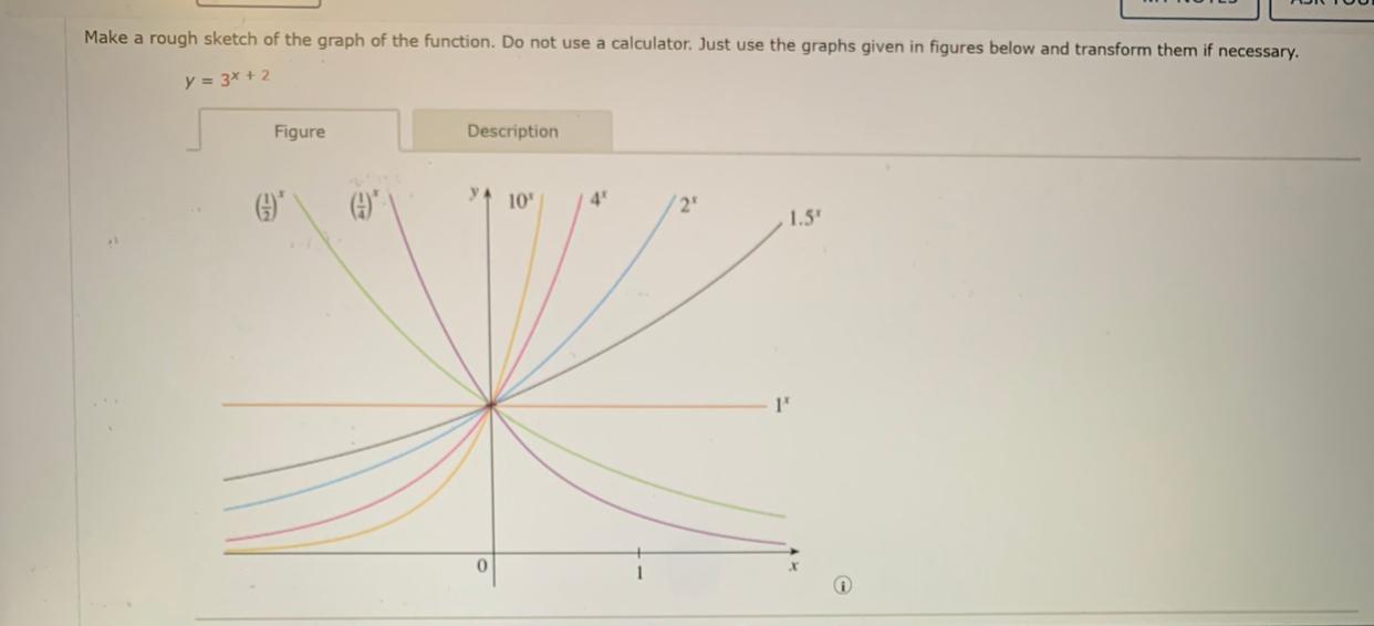 Solved Make a rough sketch of the graph of the function. Do | Chegg.com