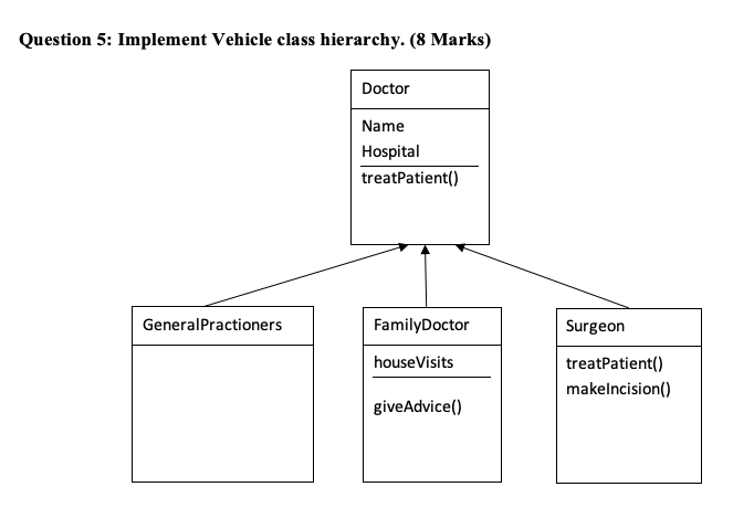 Solved Question 5: Implement Vehicle class hierarchy. (8 | Chegg.com