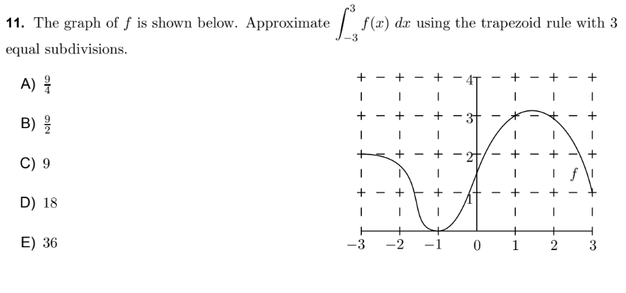 Solved f(x) dx using the trapezoid rule with 3 11. The graph | Chegg.com