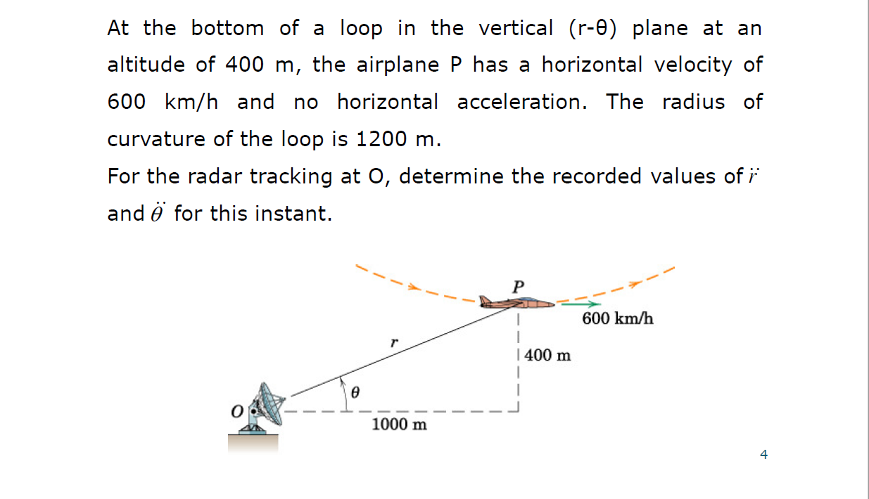 Solved At the bottom of a loop in the vertical (r-e) plane | Chegg.com