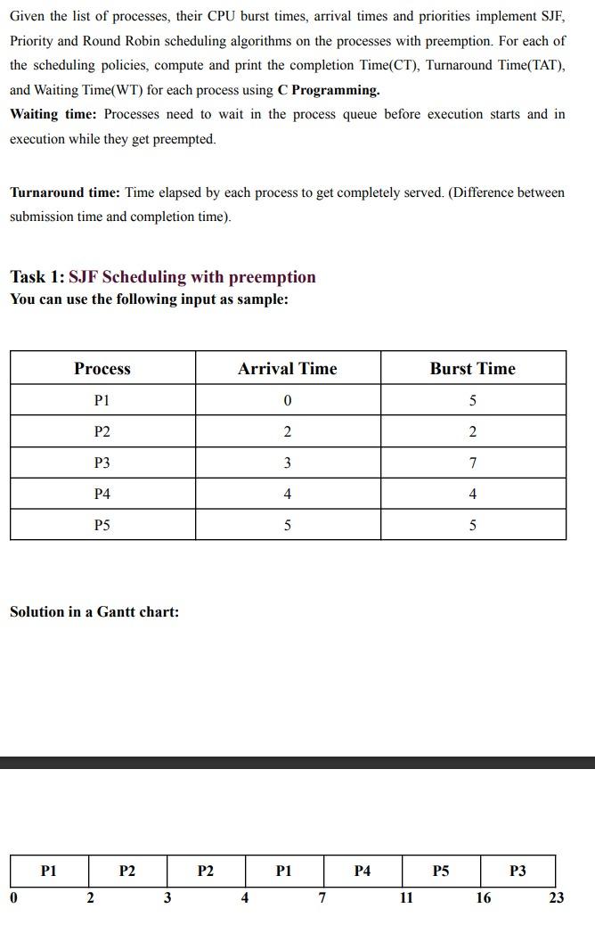 Solved Given the list of processes, their CPU burst times, | Chegg.com
