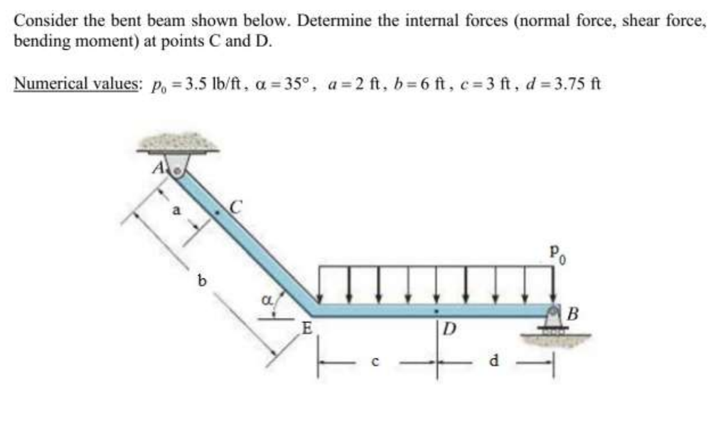 Solved Consider the bent beam shown below. Determine the | Chegg.com