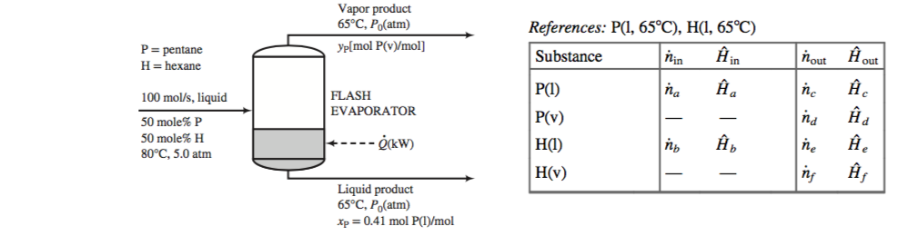 Solved Anequimolar liquid mixture of n-pentane and n-hexane | Chegg.com