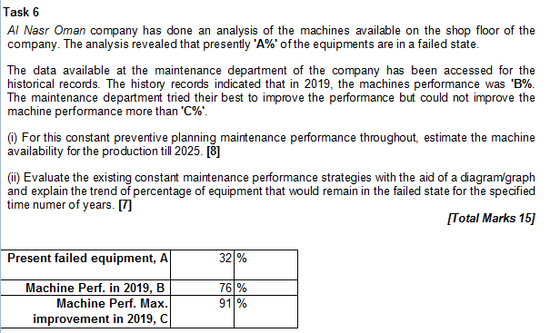 estimate the machine availability for the production | Chegg.com