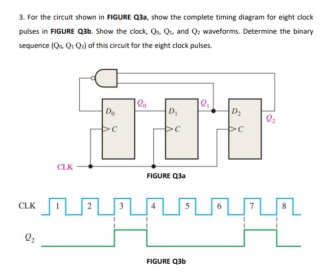 Solved 3. For the circuit shown in FIGURE Q3a, show the | Chegg.com