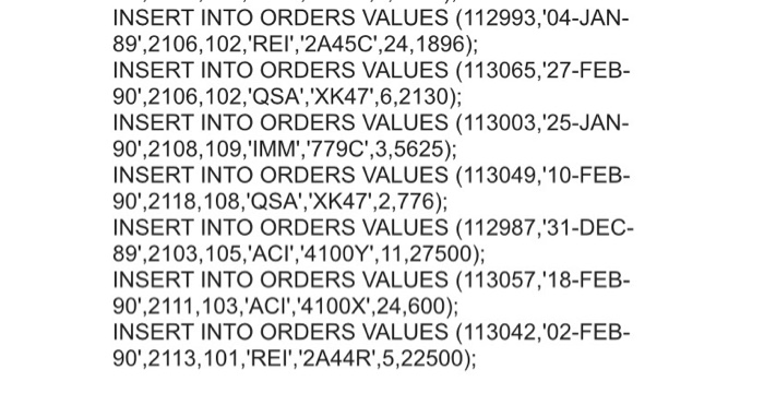 Solved Write The Queries Necessary To Obtain The Required 