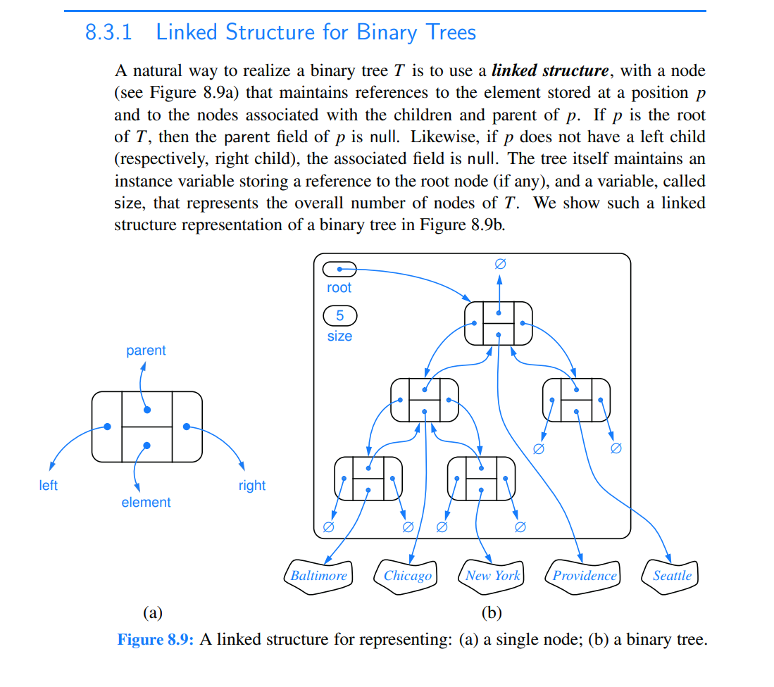 Solved A natural way to realize a binary tree T is to use a | Chegg.com