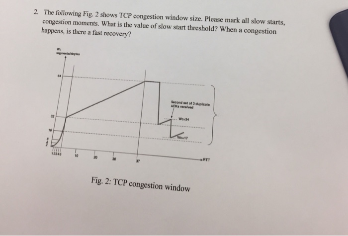 Solved The following Fig. 2 shows TCP congestion window | Chegg.com