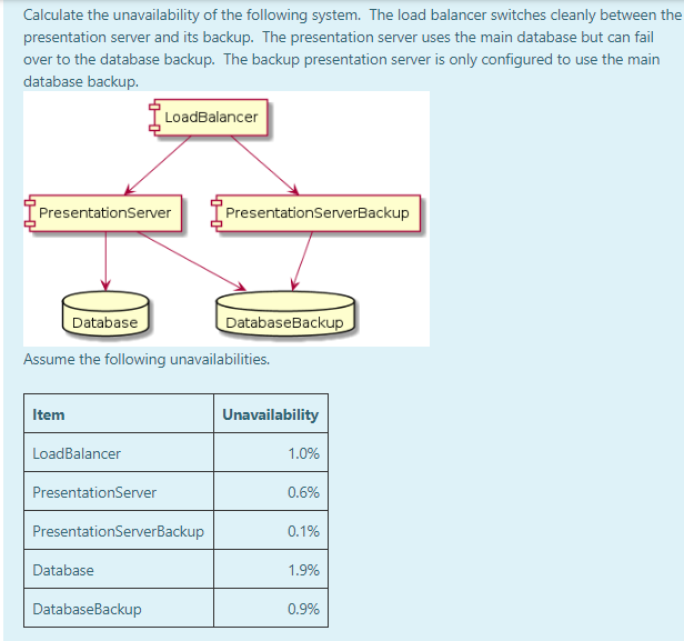 Solved Calculate the unavailability of the following system. | Chegg.com