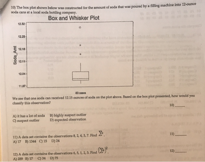 Solved 10) The box plot shown below was constructed for the | Chegg.com