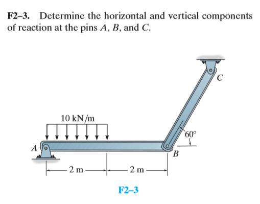 Solved F2-3. Determine the horizontal and vertical | Chegg.com Solved F2-3. Determine the horizontal and vertical | Chegg.com