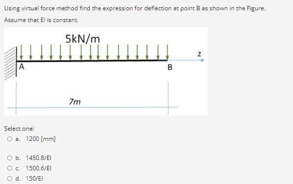 Solved Using virtual force method find the expression for | Chegg.com