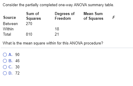 Solved Consider the partially completed one-way ANOVA | Chegg.com