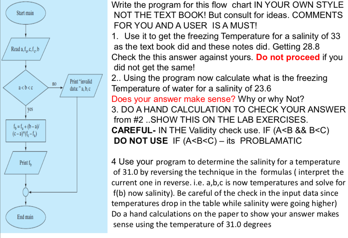 Solved Start main Read a, f,,c, feb Write the program for | Chegg.com