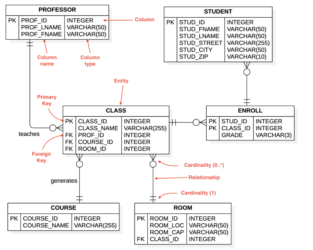Task • Create a new database in sqlite browser. • | Chegg.com