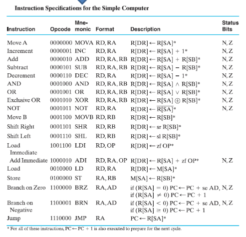 Solved For the single cycle computer in Figure 8-15, | Chegg.com