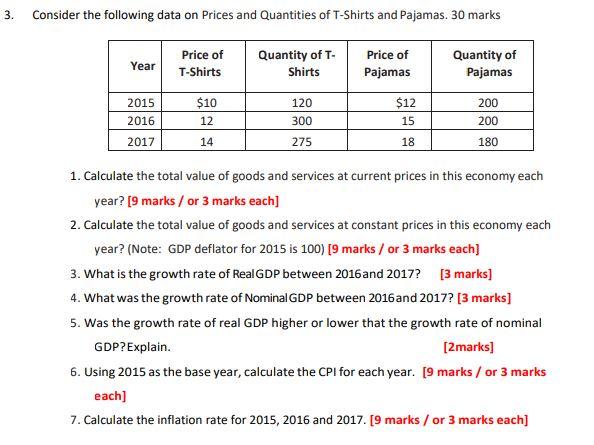 [Solved]: Consider the following data on Prices and Quanti