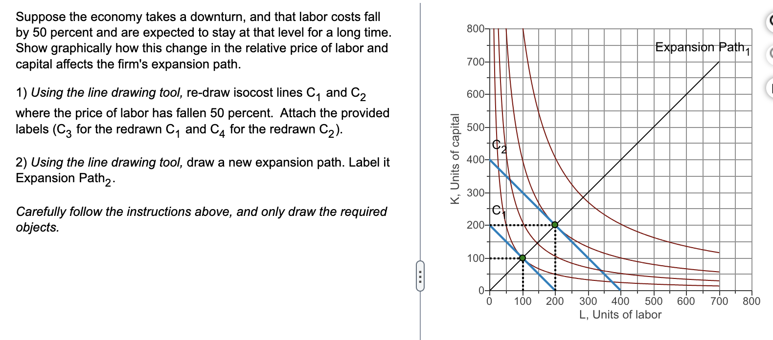 Solved Suppose the economy takes a downturn, and that labor | Chegg.com