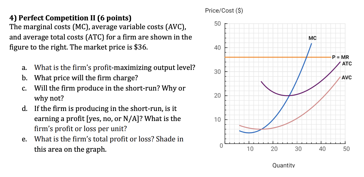 Solved Price/Cost ($) 4) Perfect Competition II (6 points) | Chegg.com