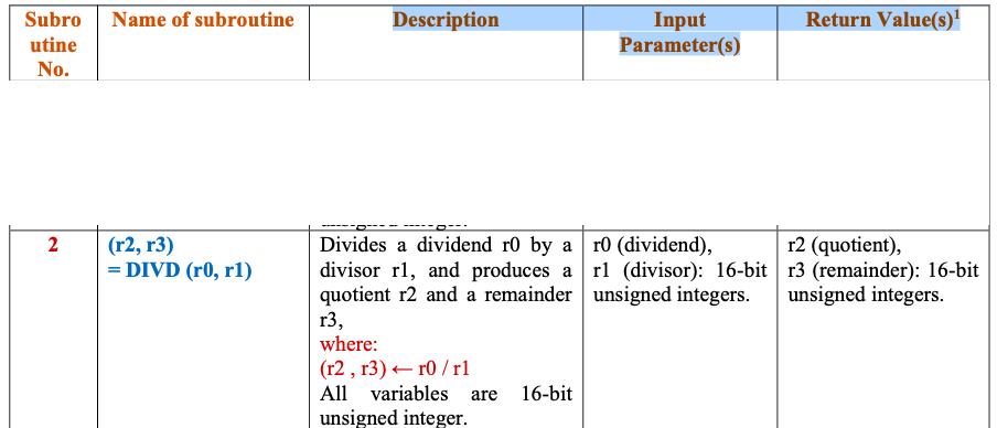 Solved Write Arm Assembly Language Subroutines To Perform