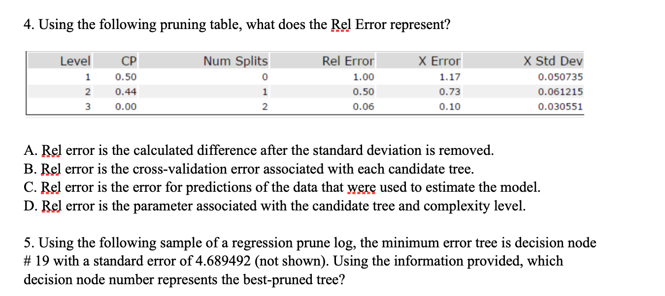 Solved Chapter 10 - Supervised Data Mining: Decision Trees | Chegg.com