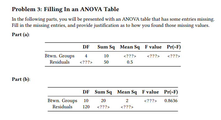 Solved Problem 3: Filling In an ANOVA Table In the following | Chegg.com