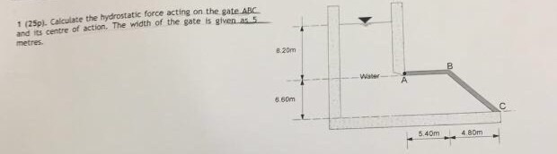 Solved Calculate the hydrostatic force acting on the gate | Chegg.com