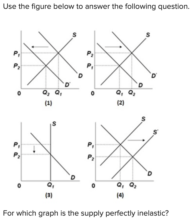 Solved Use the figure below to answer the following | Chegg.com