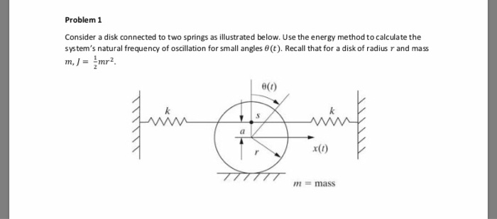 Solved Problem 1 Consider a disk connected to two springs as | Chegg.com