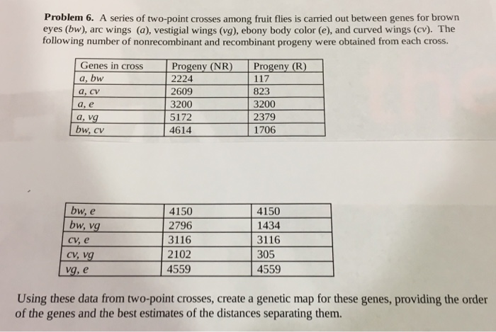 Solved Problem 6. A series of two-point crosses among fruit | Chegg.com