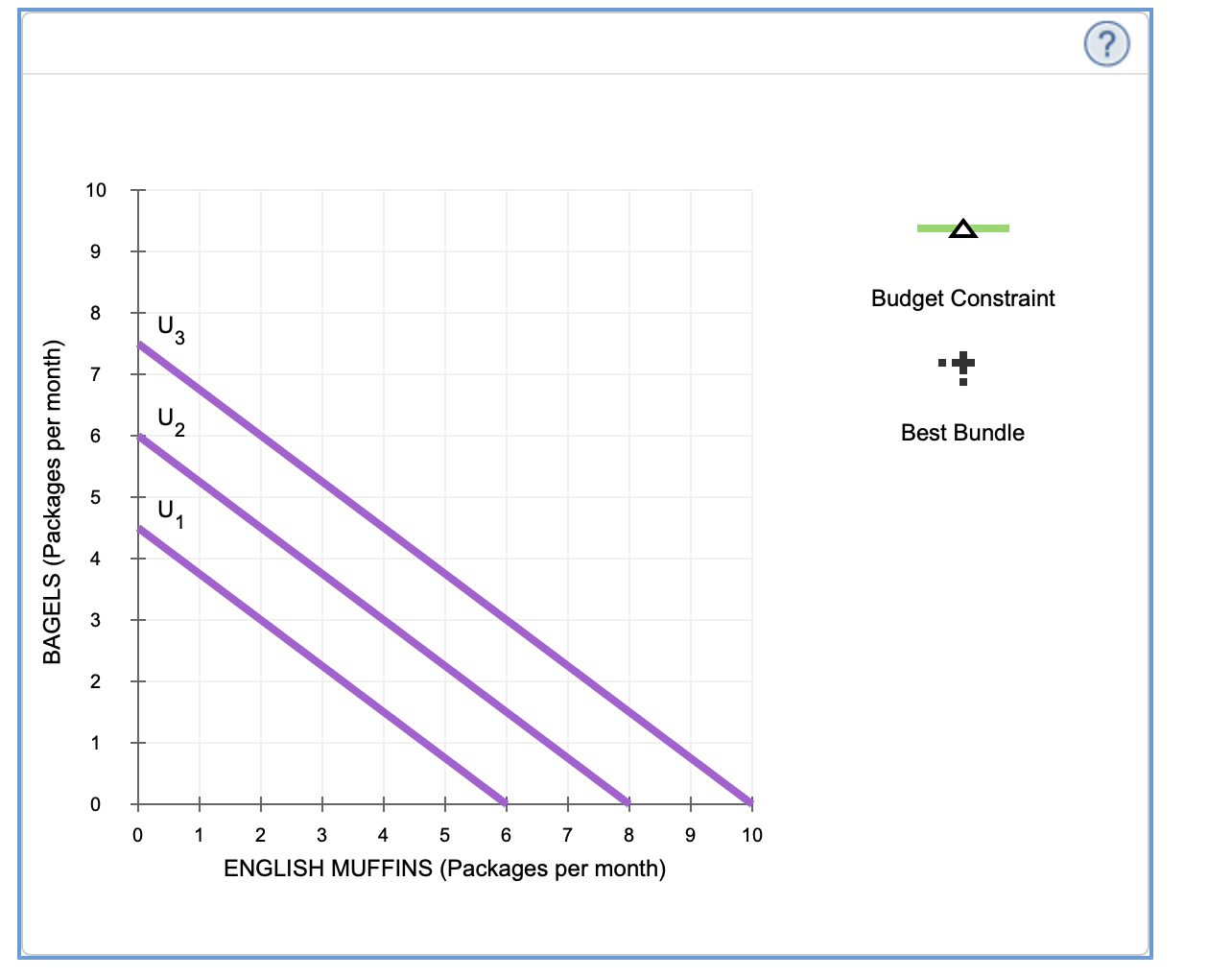 Solved 10. ﻿Utility maximization with perfect complements | Chegg.com