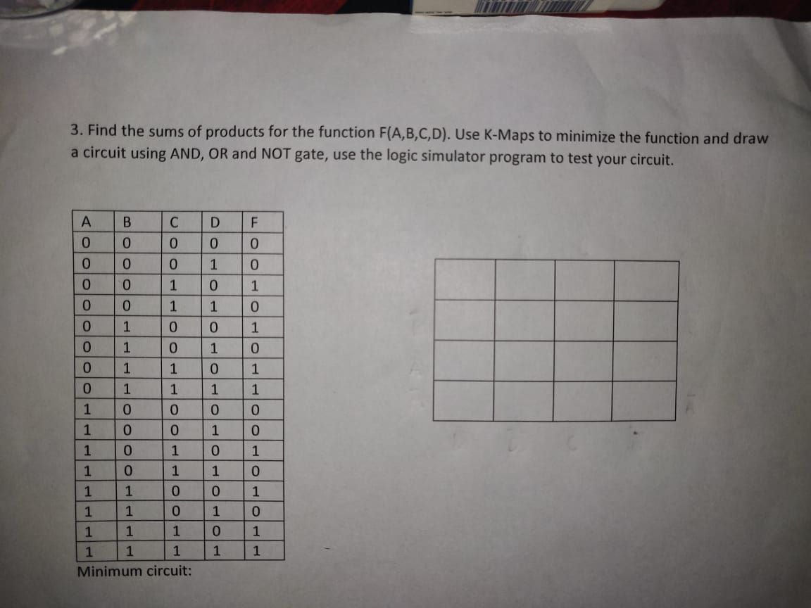 Solved 3. Find the sums of products for the function | Chegg.com