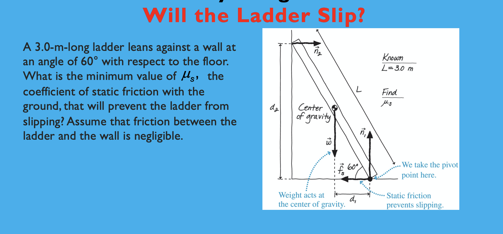 Solved Will the Ladder Slip? Known L= 3.0 m A 3.0-m-long | Chegg.com