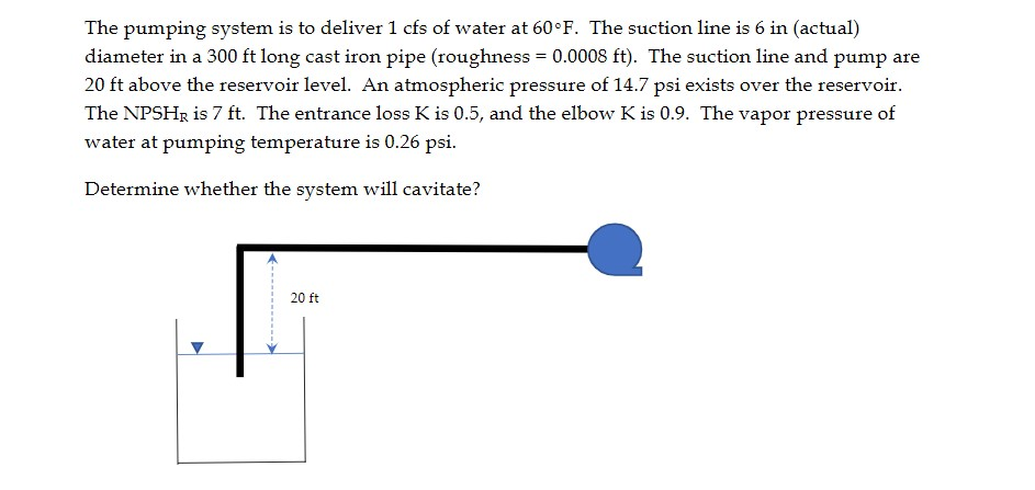 Solved The pumping system is to deliver 1 cfs of water at | Chegg.com