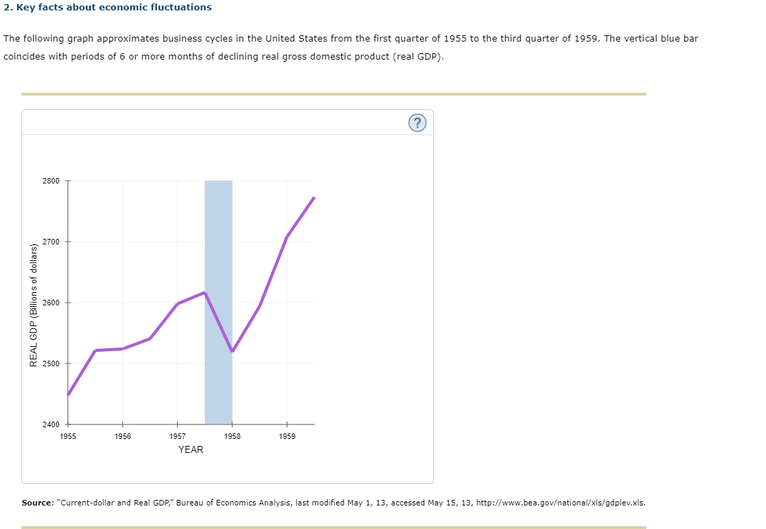 Solved 2. Key facts about economic fluctuations The | Chegg.com