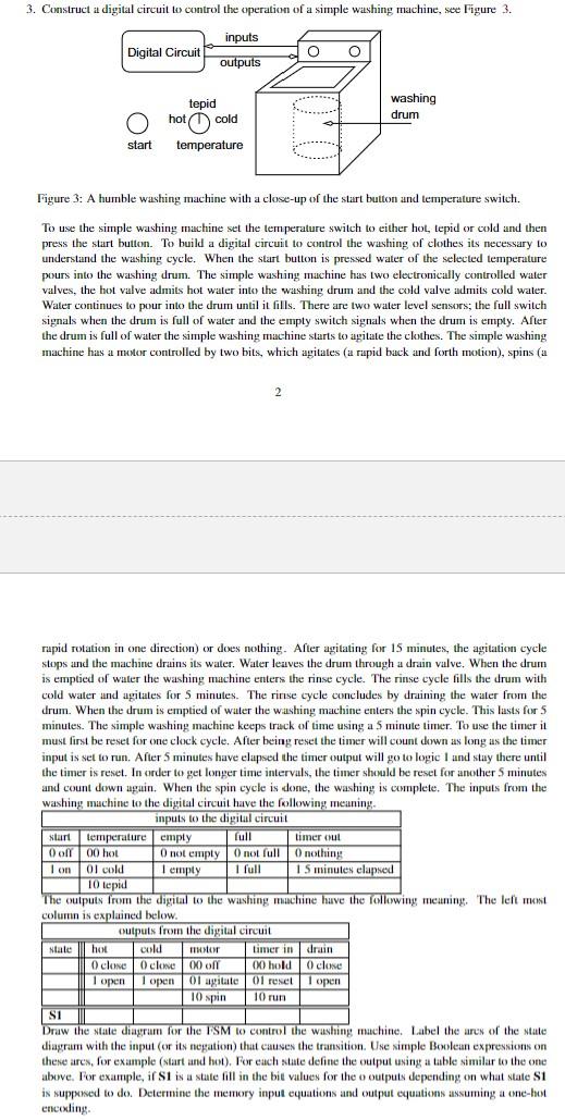 Figure 3: A humble washing machine with a close-up of | Chegg.com