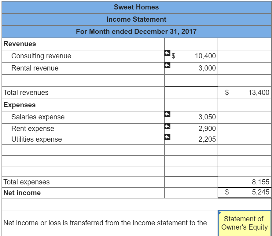 Solved I need help filling out the FS Impact because I never | Chegg.com