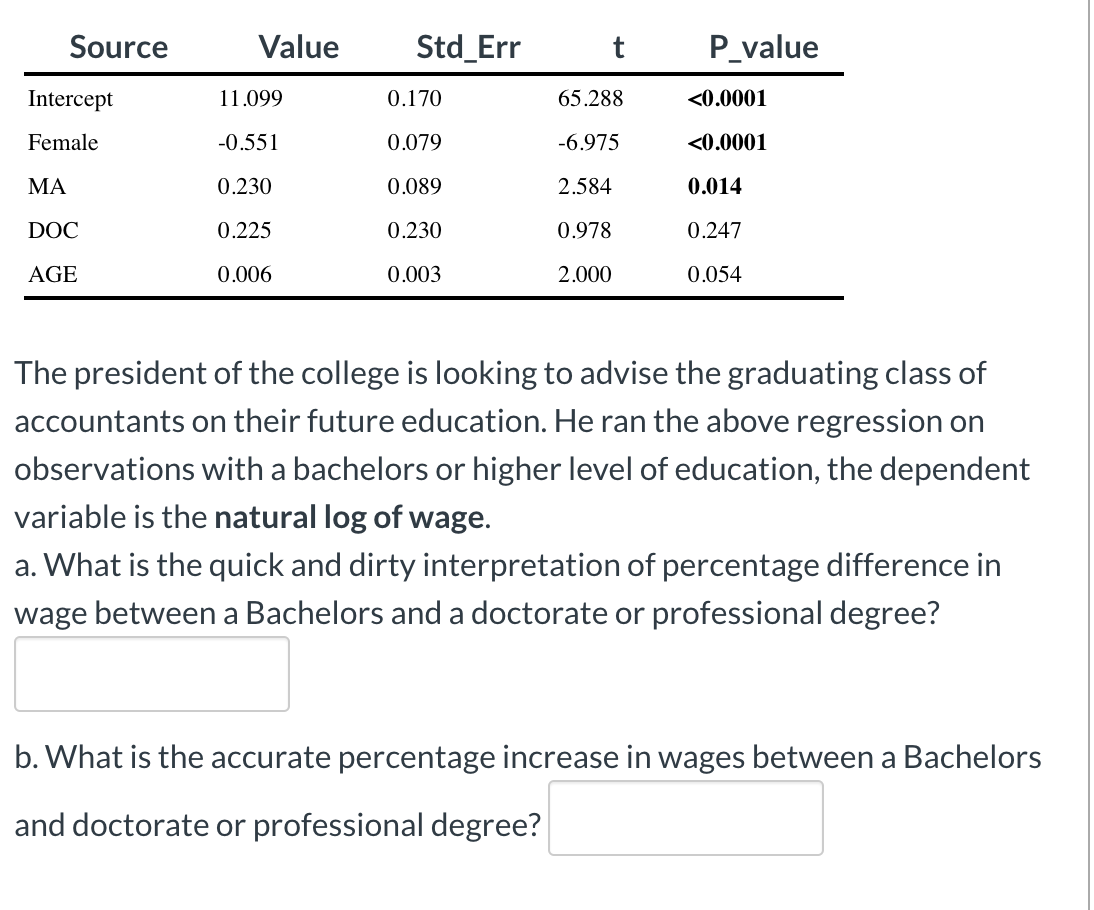 Solved Source Value Std_Err t P_value Intercept 11.099 0.170 | Chegg.com